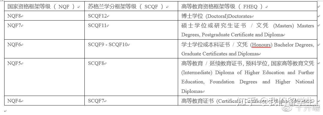 英国留学的常见缩写CAS, SCQF, NQF, QCF, UCAS, CEFR, B2, PTE - 知乎