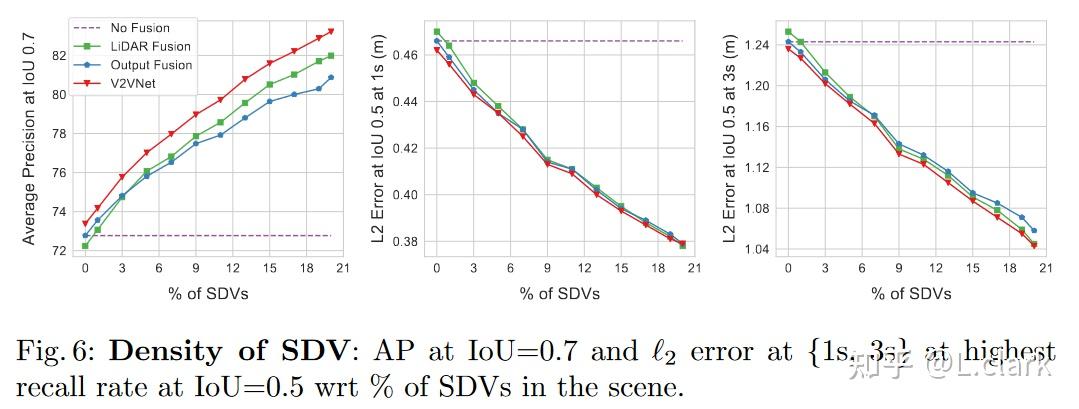 V2VNet: Vehicle-to-Vehicle Communication for Joint Perception and ...