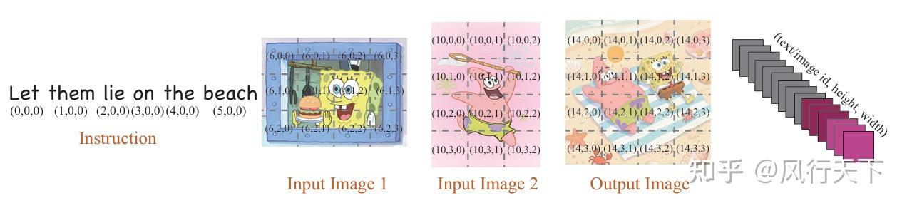 OmniGen2：探索先进多模态生成技术 - 知乎