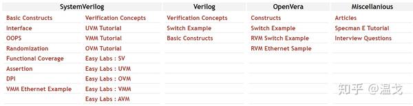 UVM 比 VMM 好在哪？ 去哪里找学习的资料？
