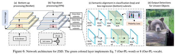 Zero-shot object detection - 知乎