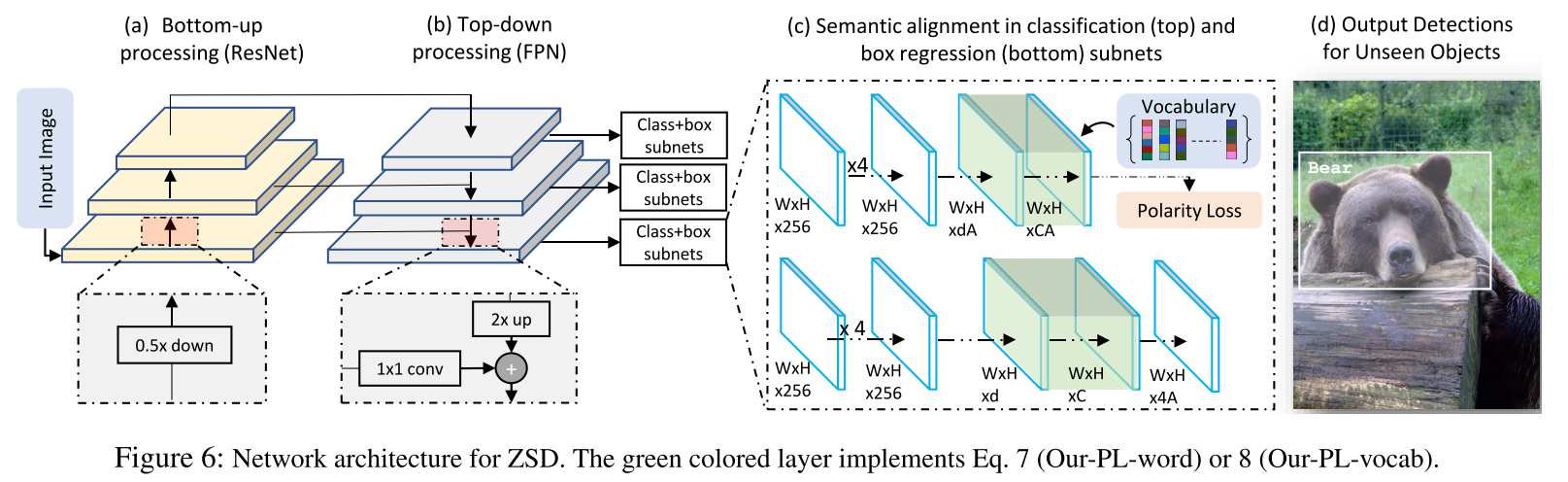 Zero-shot object detection - 知乎