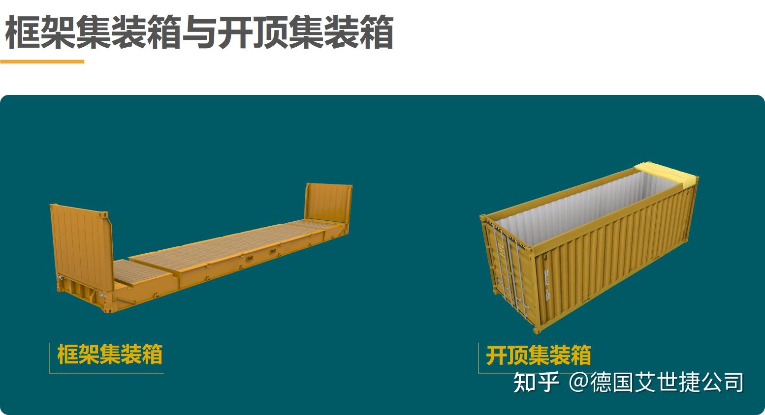12种集装箱的尺寸及功能详解，如何买到合适的集装箱？ - 知乎