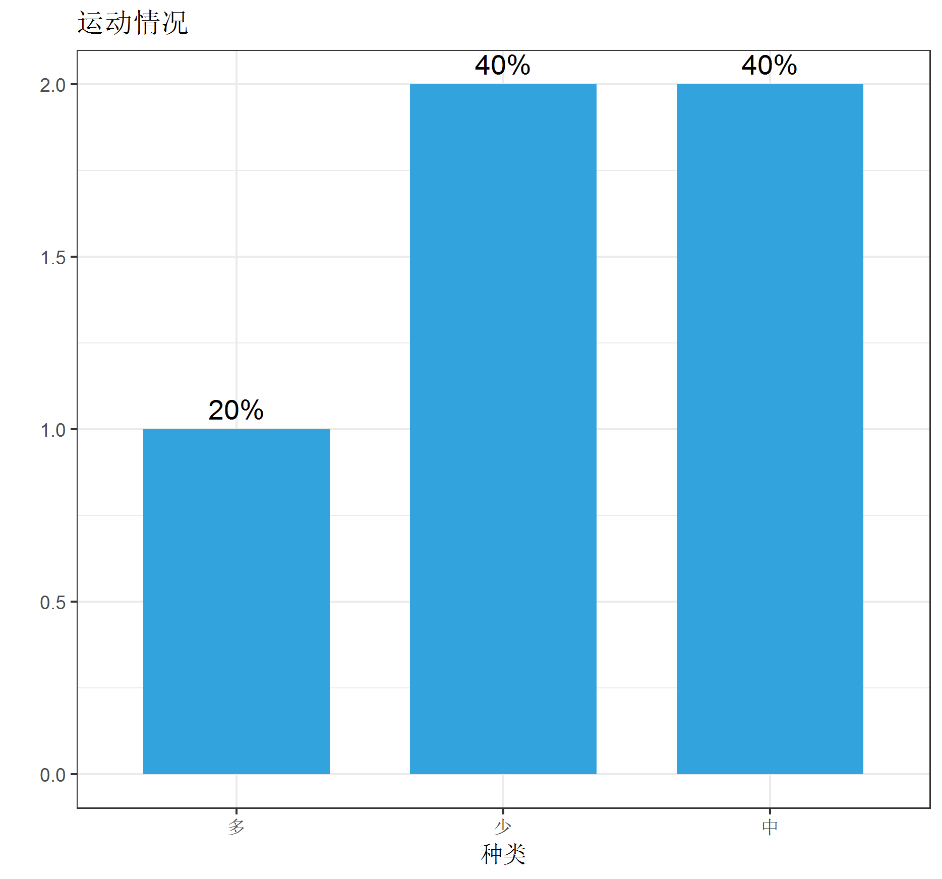 Rggplot2一一个完整的绘图流程 知乎