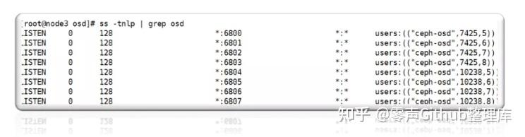 【超详细】Ceph到底是什么？本文为你解答，看完就懂 - 知乎