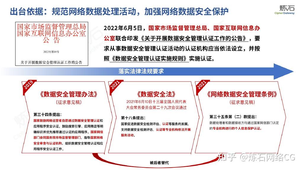 图解两部委DSM数据安全管理认证（附幻灯片下载） - 知乎