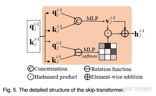 Snowflake Point Deconvolution for Point Cloud Completion and Generation with Skip-Transformer - 知乎