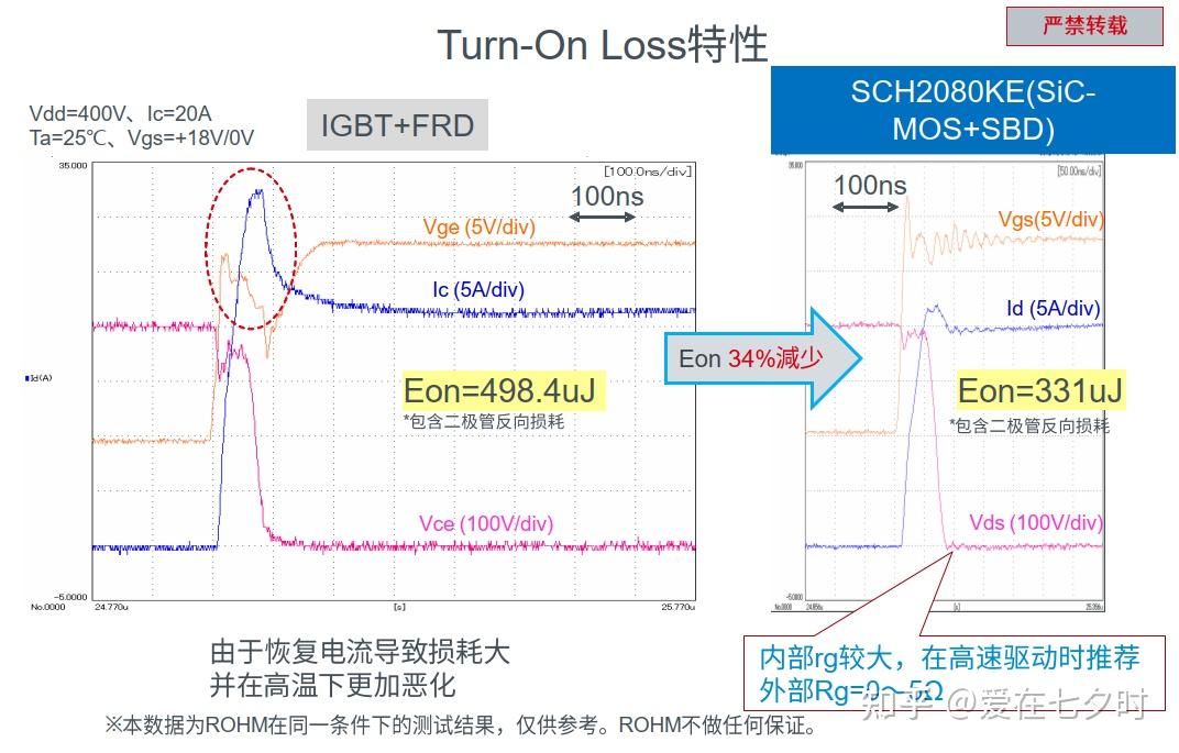 半导体碳化硅（SIC）MOS 功率元器件的理解和活用事例； - 知乎