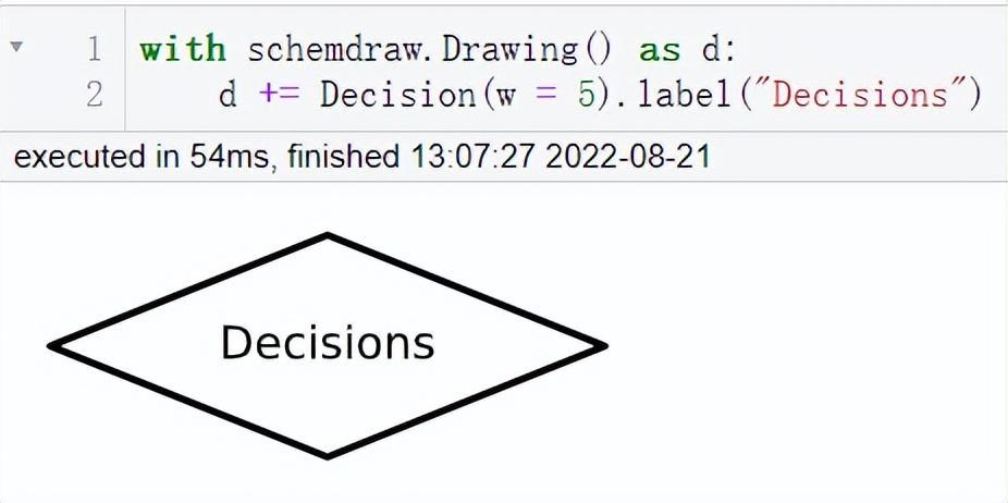 用Python绘制了几张有趣的可视化图表 - 知乎