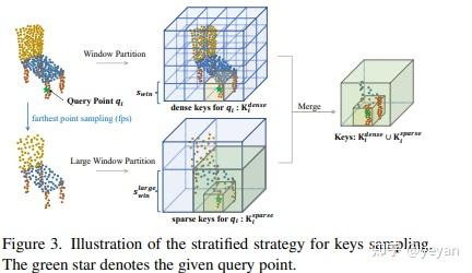【综述】三维点云深度学习算法综述,sota pointcloud - 知乎