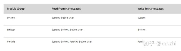 UE4 Niagara基础与实践 - 知乎