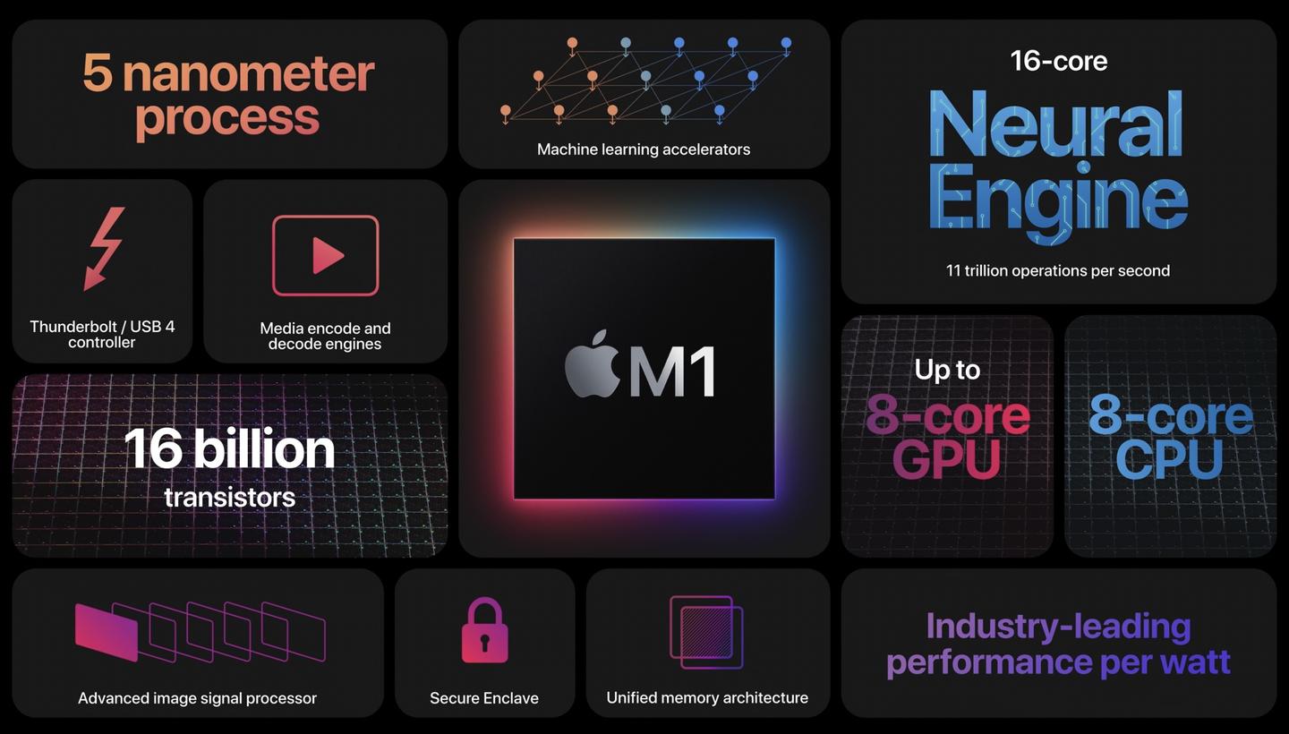 A15和M1到底哪个更强？二者有什么差别？ - 知乎