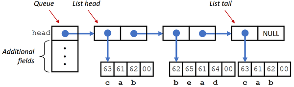 CSAPP:Lab0-C Programming Lab - 知乎