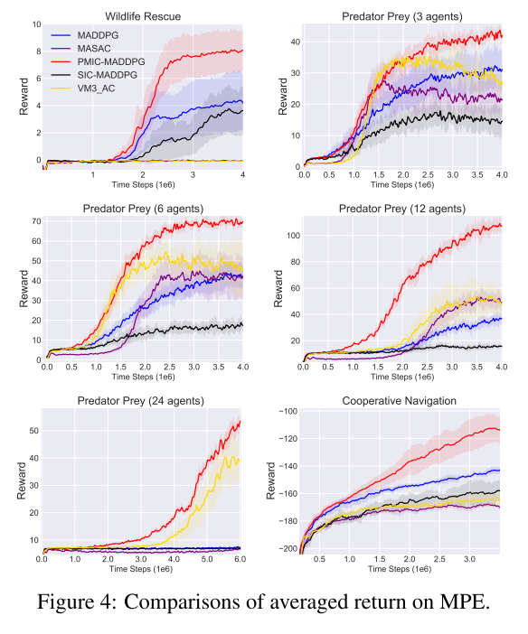 论文阅读：PMIC - 知乎