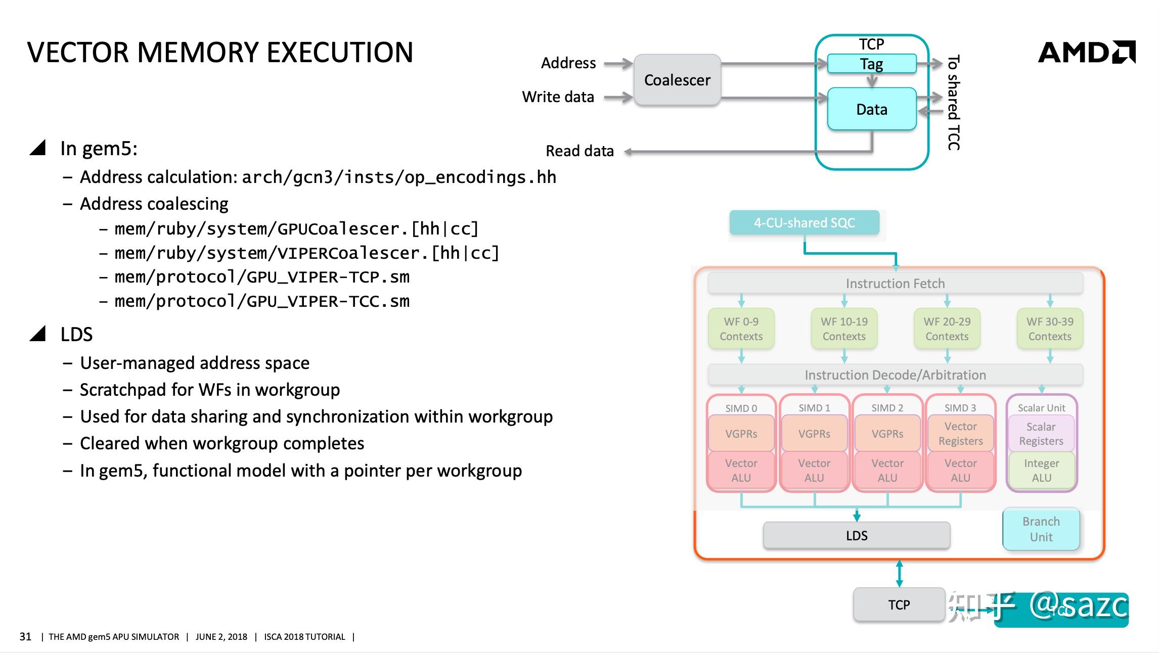 AMD GPGPU GCN架构模拟器介绍 - 知乎