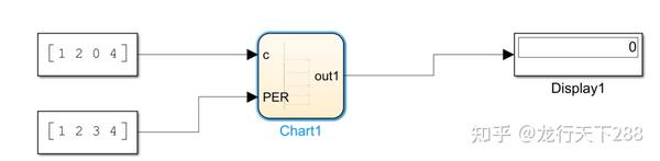 Stateflow的流程图实例 - 知乎