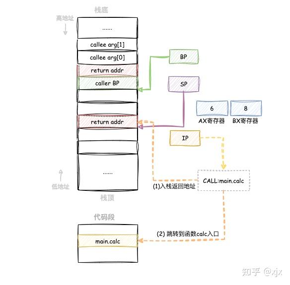 Go语言基础结构 —— Func(函数) - 知乎