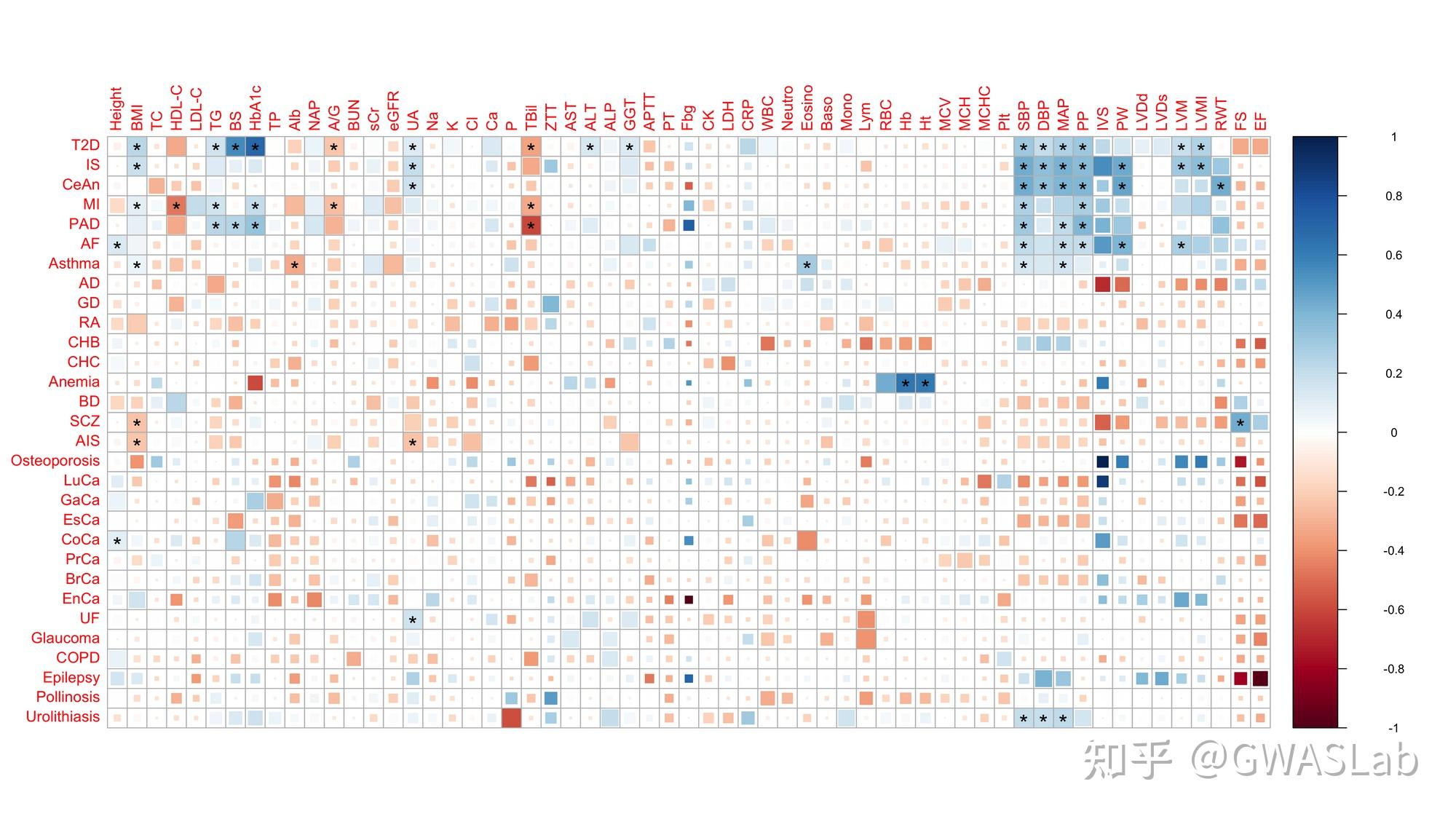 使用corrplot绘制遗传相关矩阵 - 知乎