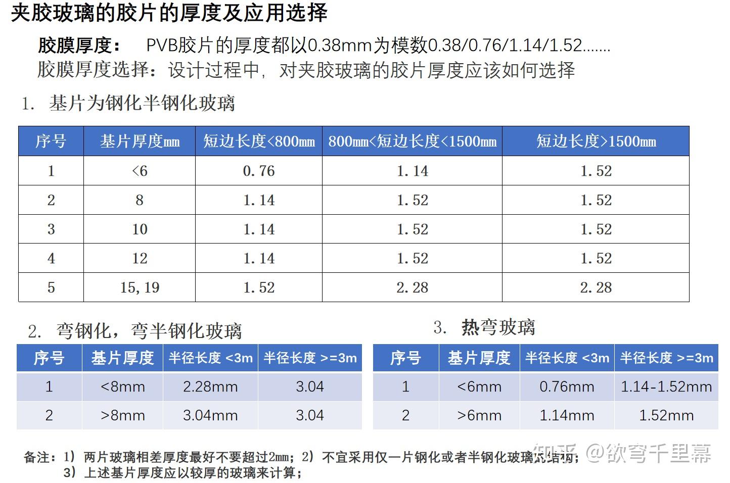 夹胶玻璃中PVB、EVA、SGP胶片 - 知乎