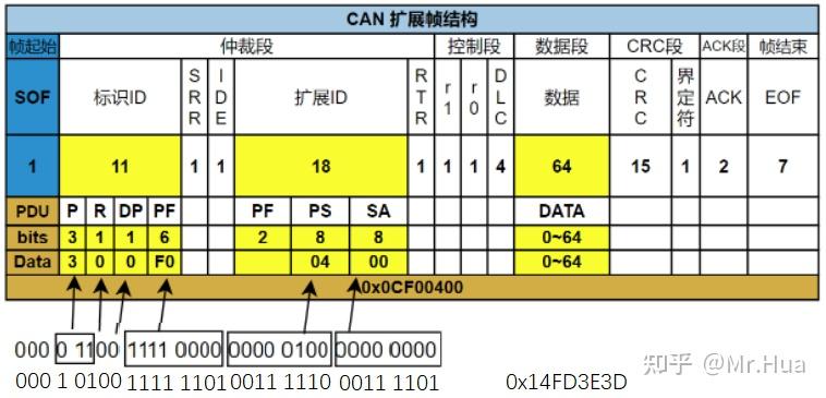 SAE-J1939中的PGN MSB和SPN，以及多包传输 - 知乎