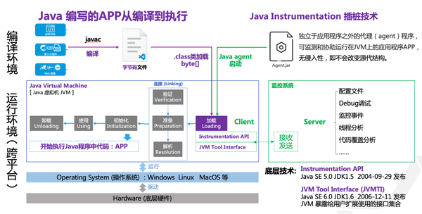 RASP技术进阶系列（四）：基于安全共生的供应链安全风险防御 - 知乎