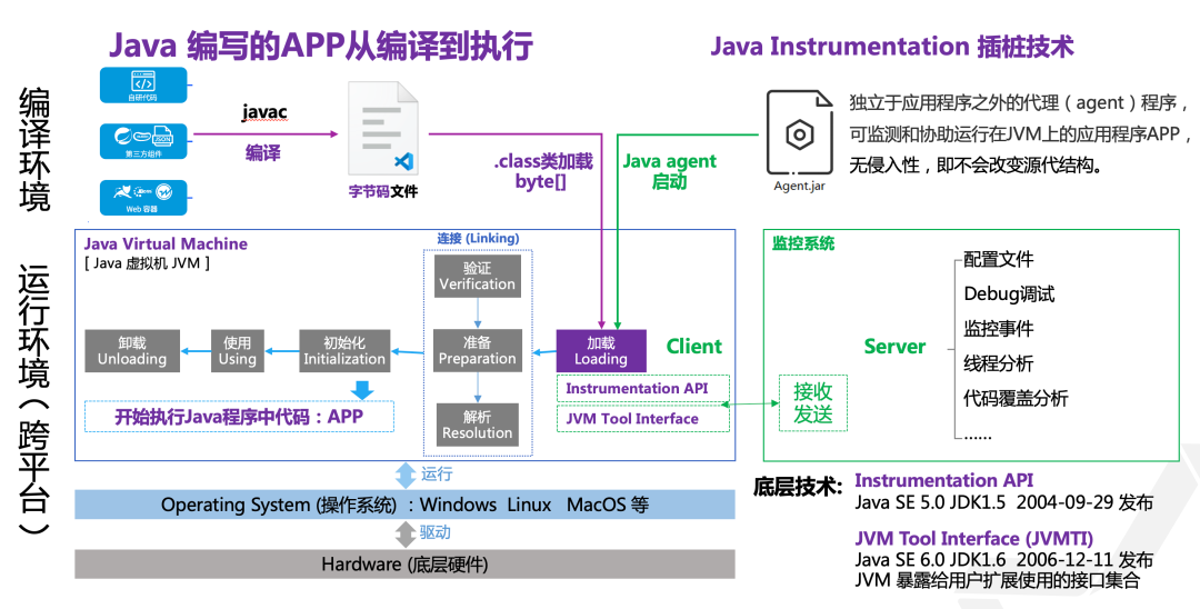 RASP技术进阶系列（四）：基于安全共生的供应链安全风险防御 - 知乎