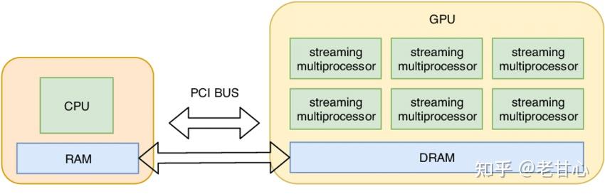 斯坦福大学 CS336 笔记：从零开始的语言模型 | 2025 年春季 | 第二讲：Pytorch, Resource Accounting - 知乎