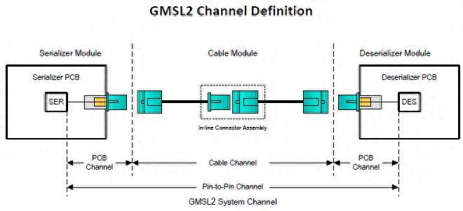干货周记：做到了这些，你的GMSL设计就成了（汽车电子14） - 知乎