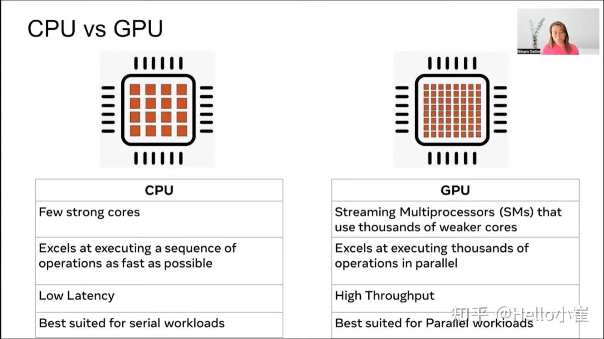 《GPU profiling with eBPF at Meta》分享 - 知乎