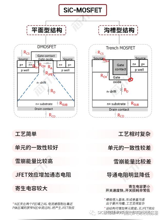 一文了解SiC碳化硅MOSFET的应用及性能优势 - 知乎