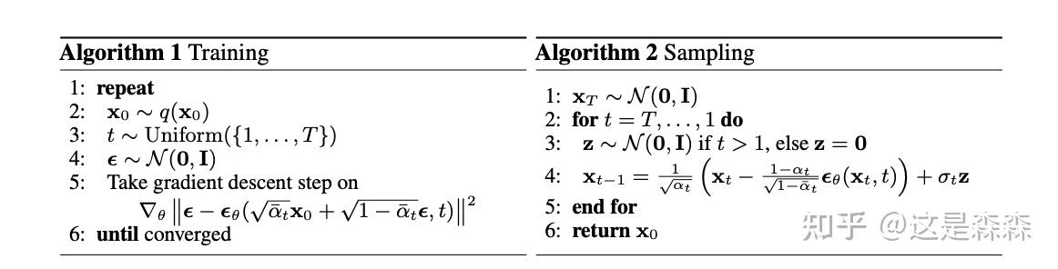 扩散模型：从DDPM到stable diffusion - 知乎