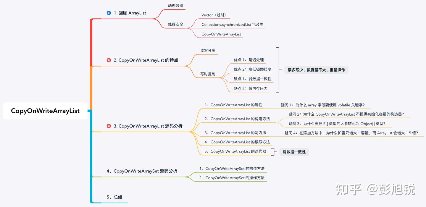 CopyOnWriteArrayList 是如何保证线程安全的？ - 知乎
