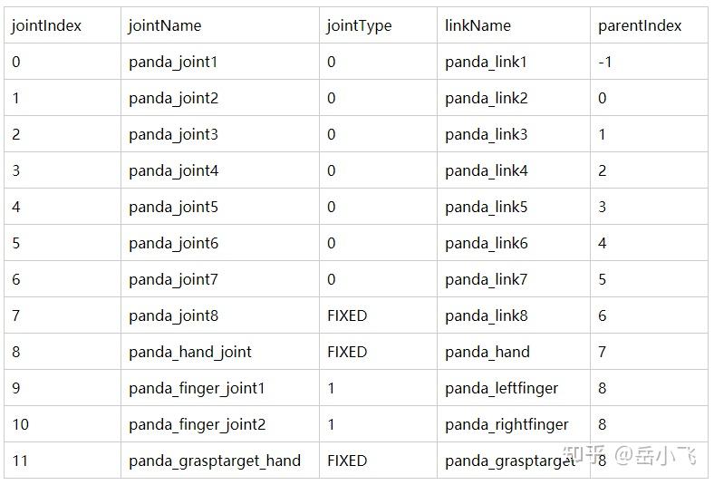 PyBullet简介与机器人仿真入门 - 知乎