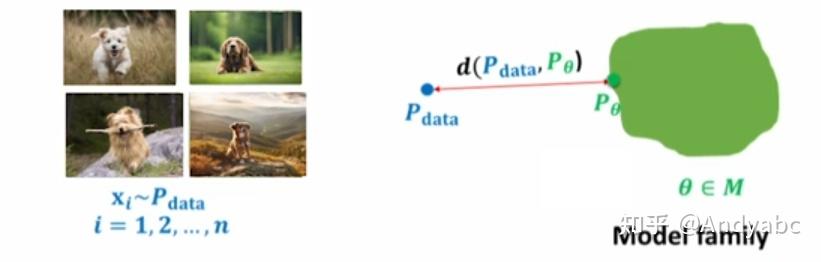 [Stanford CS236] Generative Models（AR、Flow、VAE、GAN、UNet Diffusion、Transformer Diffusion） - 知乎