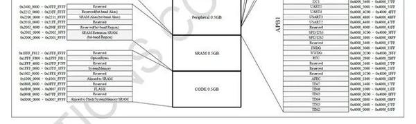 N32替换STM32，这些细节别忽略！ - 知乎