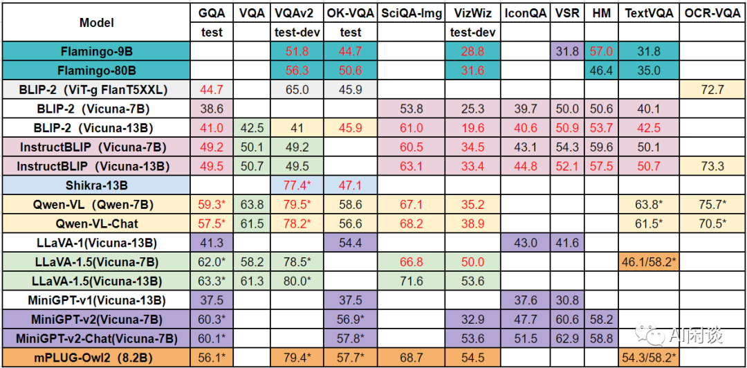 最全 LMM 评估指标汇总：20+模型、7个维度 - 知乎