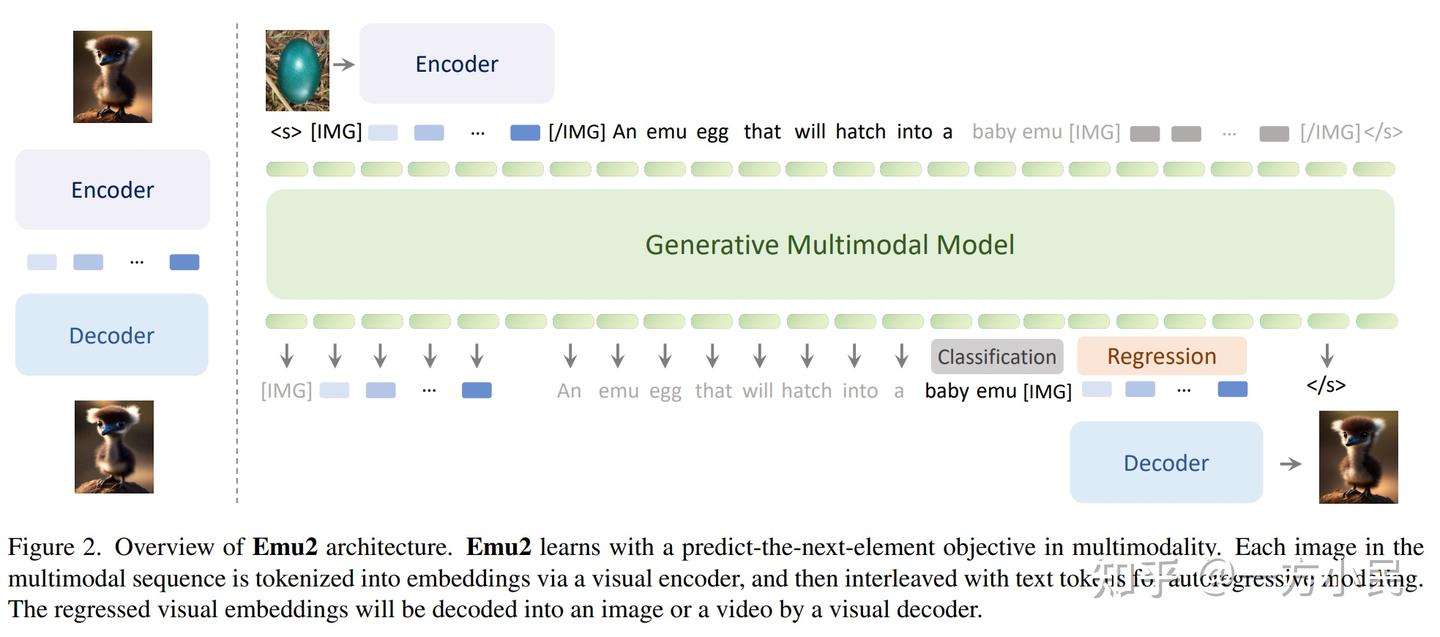 “多模态理解与生成统一框架大模型”之EMU3 - 知乎