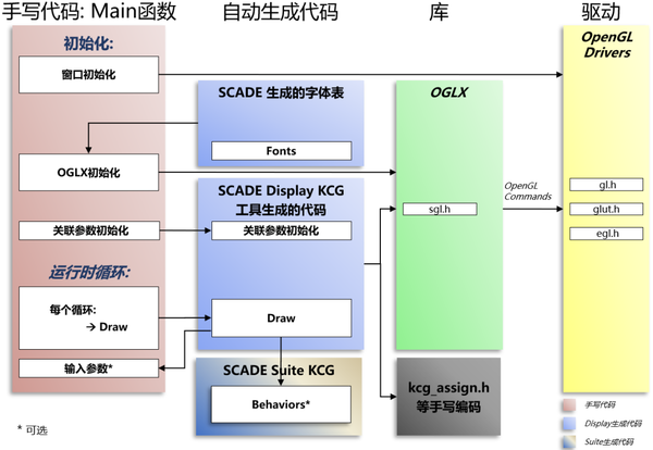 嵌入式系统 | 基于Ansys SCADE Display的人机交互界面设计 - 知乎