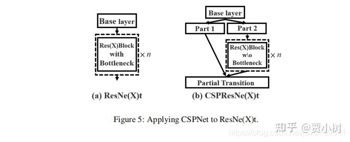 论文阅读：CSPNet: A NEW BACKBONE THAT CAN ENHANCE LEARNING CAPABILITY OF CNN - 知乎