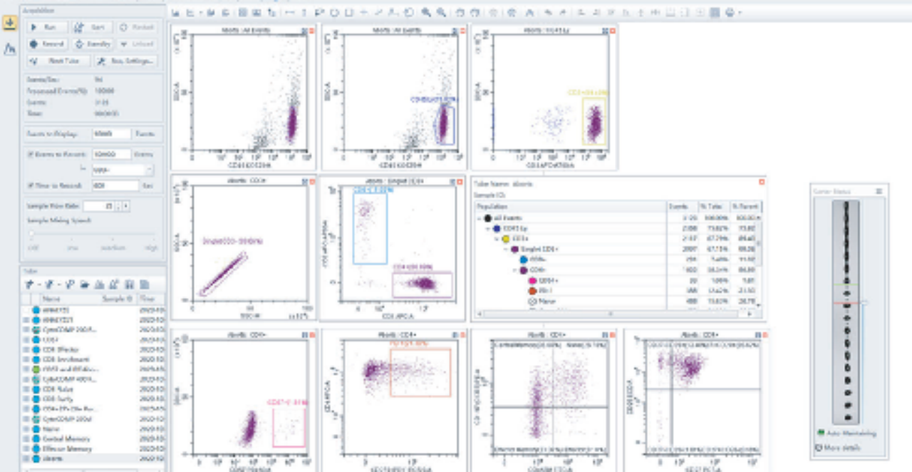 单B细胞抗体技术的关键步骤 - 知乎