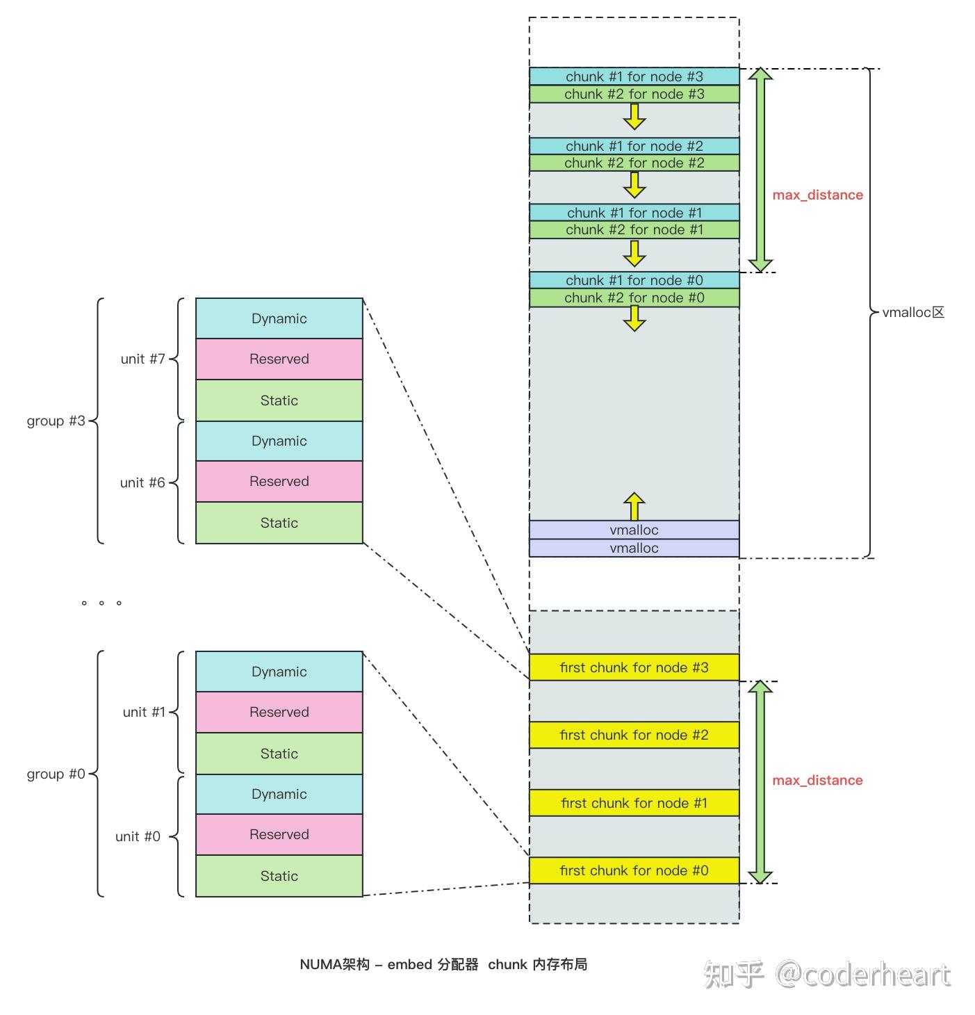 Linux Kernel 源码学习：PER_CPU 变量、swapgs及栈切换（一） - 知乎