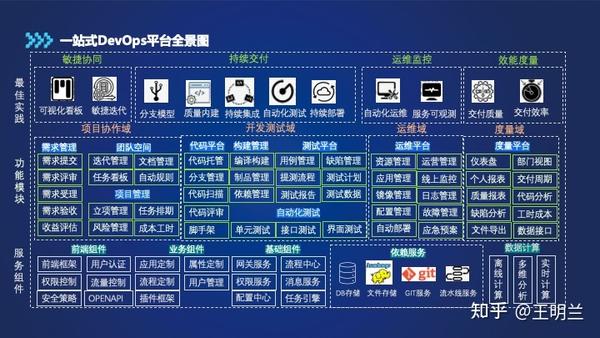 专家快问快答：关于DevOps工具链的十个必知问题 - 知乎