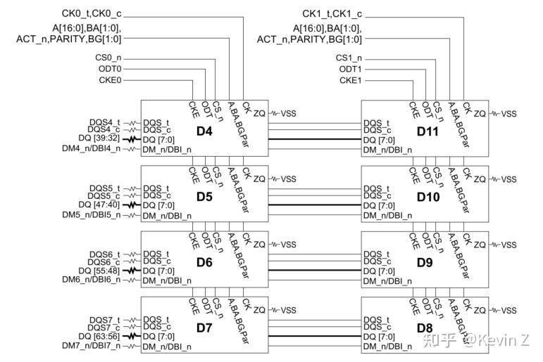 DDR4看这一篇就够了-拓扑篇 - 知乎