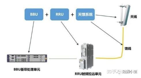 5G基站和4G基站的区别 - 知乎