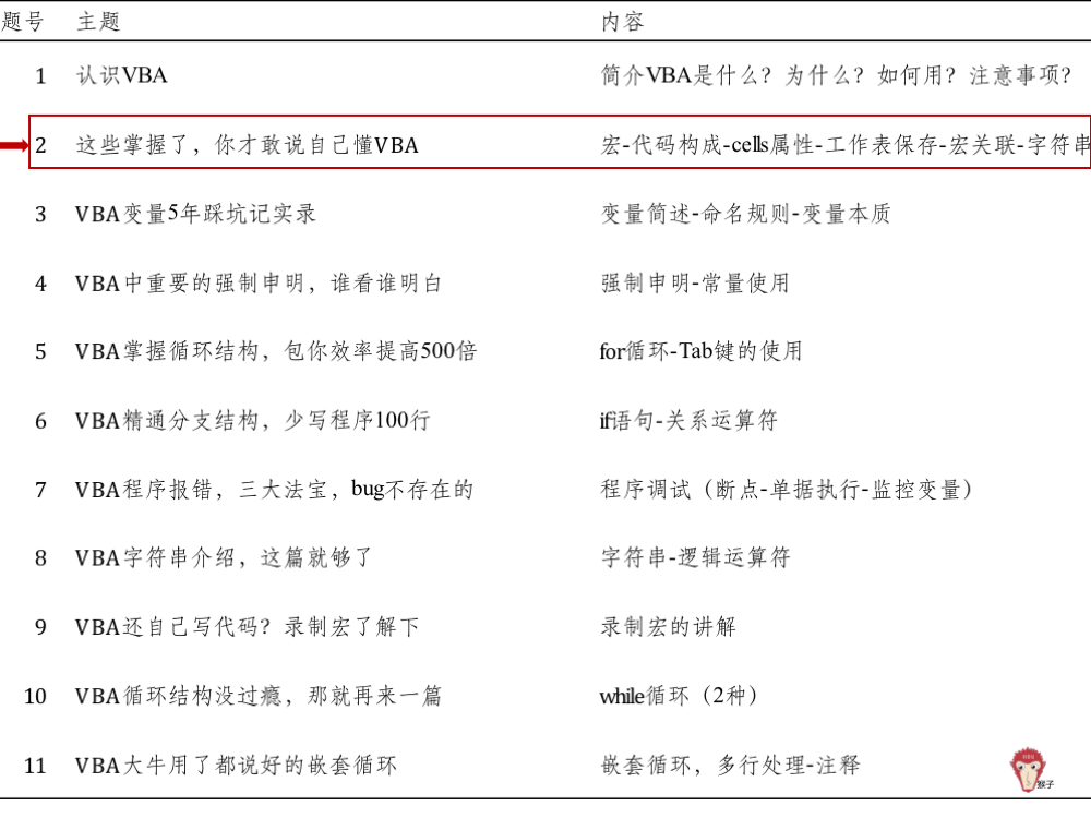 这些掌握了，你才敢说自己懂VBA - 知乎