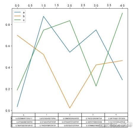 一文教会你pandas plot各种绘图 - 知乎