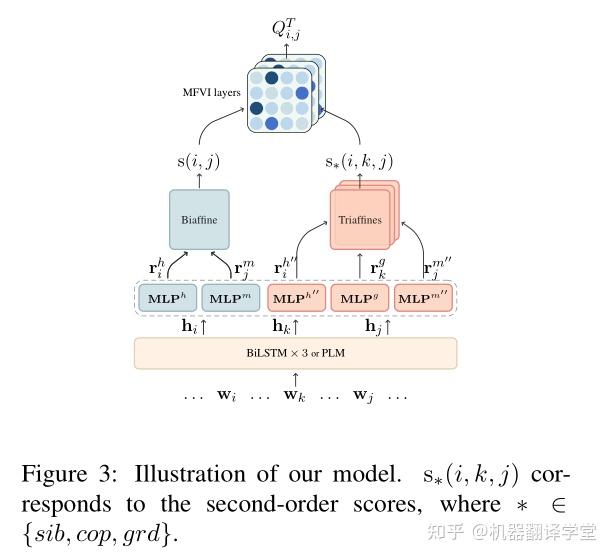 COLING 2022 Best Long Paper 解读新鲜出炉！ - 知乎