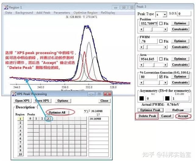 如何对xps数据进行分析处理 - 知乎