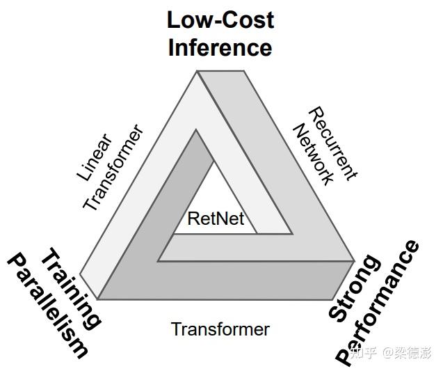 一文理解RetNet - 知乎