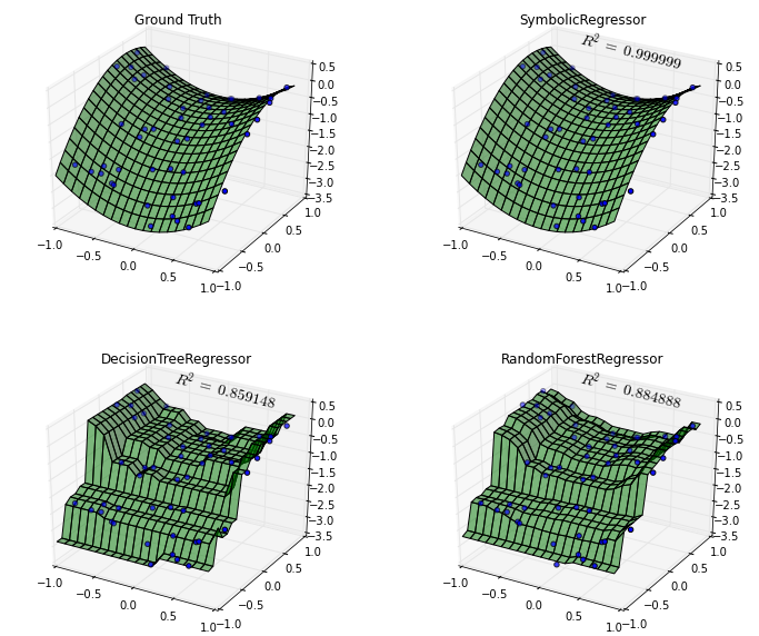 【Python机器学习】用遗传算法实现符号回归——浅析gplearn - 知乎